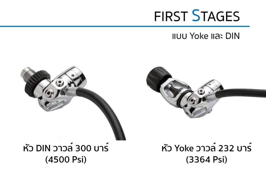 FIRST STAGES แบบ Yoke และ DIN