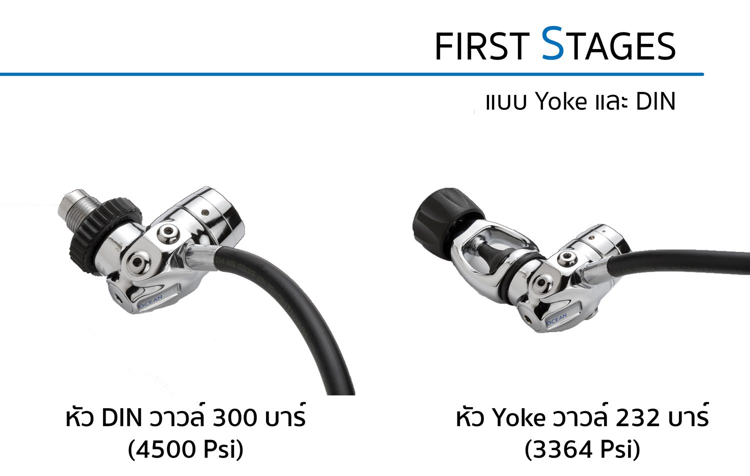 FIRST STAGES แบบ Yoke และ DIN